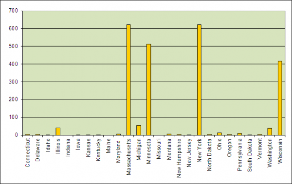 On the Shoulders of Giants – Adirondack Raptors